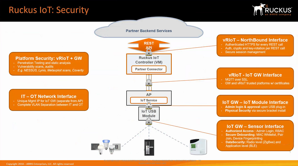 讓IoT基礎架構建置更簡便，Ruckus推無線網路整合型解決方案 | iThome